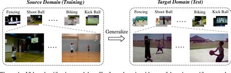 Figure 1 From Diversifying Spatial Temporal Perception For Video Domain Generalization