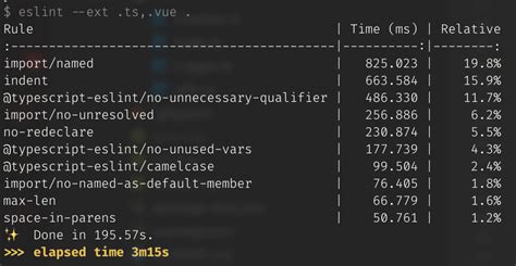 Lint Issue Team Lab Eslint Config Github