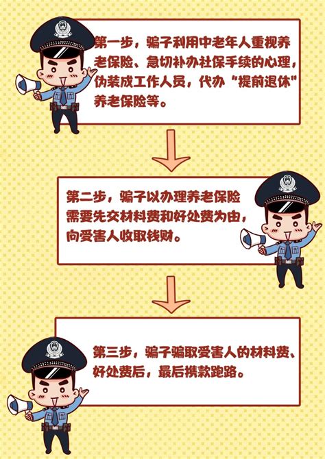 养老诈骗都有哪些套路这组漫画让你瞬间明白 澎湃号政务 澎湃新闻 The Paper