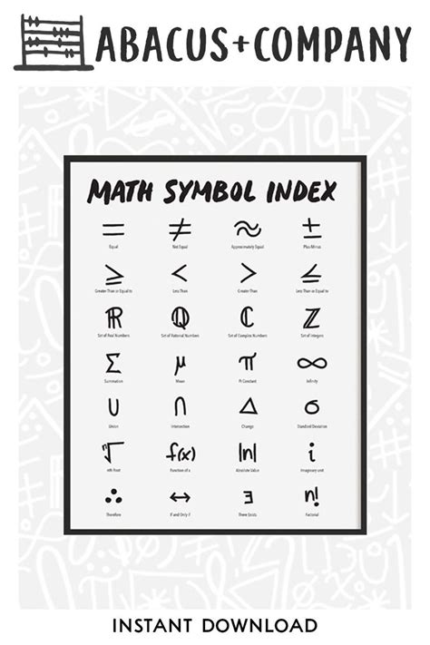 Math Symbol Index Poster For Classrooms And Teachers Instant Download