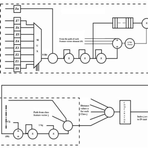 Context Classification And Feature Extraction Download Scientific