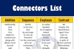 Connectors In English List F Common Connectors Grammarvocab