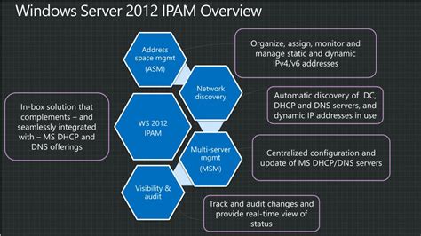 Ppt Windows Server Ip Address Management Ipam Powerpoint Presentation Id
