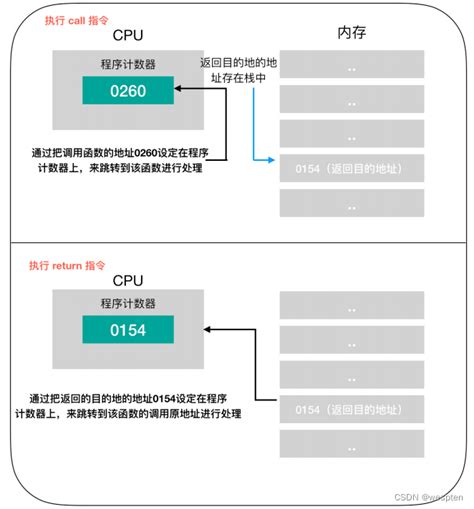 操作系统底层架构与内核设计及实现原理操作系统内核功能设计设计一个基于内核的安全功能实现对文件系统访问的安全检查 Csdn博客