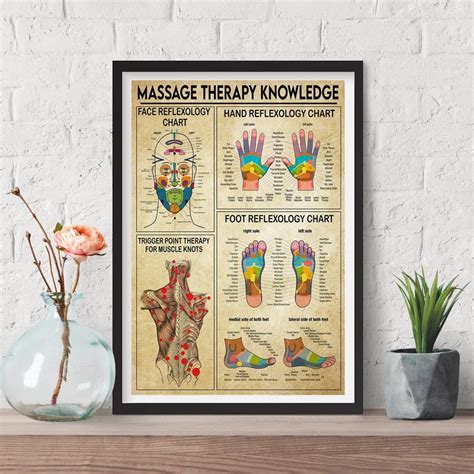 Massage Therapy Knowledge Reflexology Chart Reflexology Poster