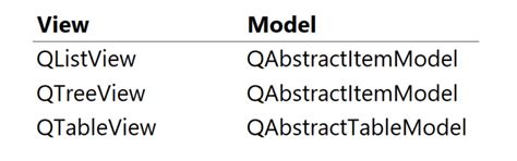 Pyqt And Relational Databases Data Format Towards Data Science