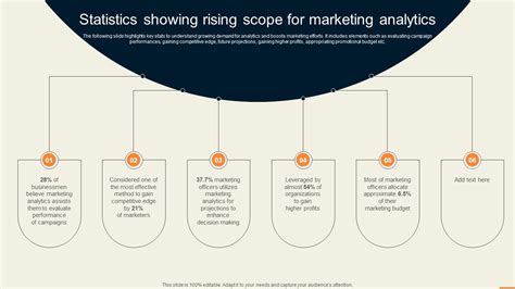 Statistics Showing Rising Scope For Marketing Analytics Guide For