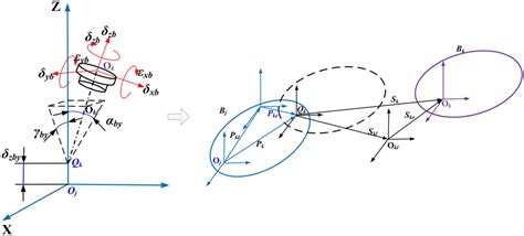 coordinate system definition of geometric error and topological