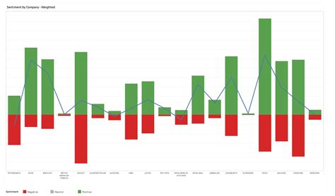 Tweet Analytics Using Nlp Analytics Vidhya Medium