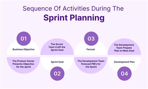 💡 Agile Tips Backlog Grooming Vs Sprint Planning 2025