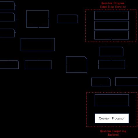 Multiple Quantum Processors Load Balancing Download Scientific Diagram