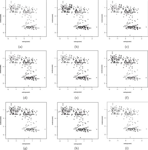 Figure A2 The Cluster Graph Of The Old Faithful Geyser Data By