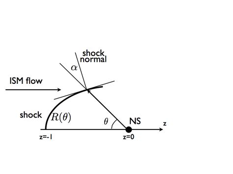 Geometry Of The Thin Shell Kompaneets Approximation Download