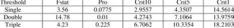 Threshold Effect Test Bootstrap 400 400 400 Download Scientific