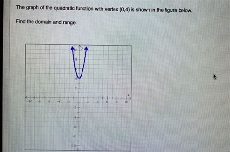 solved the graph of the quadratic function with vertex 0 4