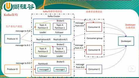 Kafka与zookeeper的安装配置 Richards Blog
