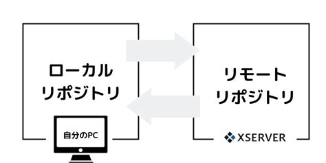 エックスサーバーでgitを使う方法を紹介します。 レンサバブログ
