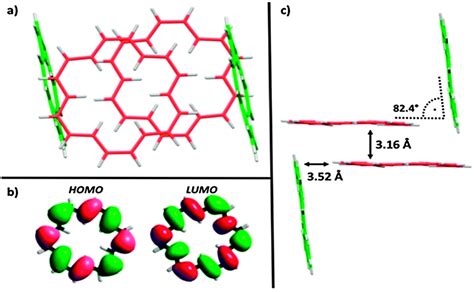 [18]annulene Put Into A New Perspective Chemical Communications Rsc