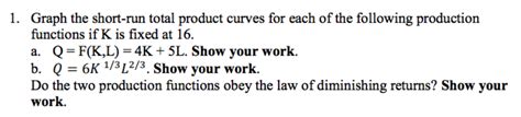 Solved Graph The Short Run Total Product Curves For Each Of Chegg