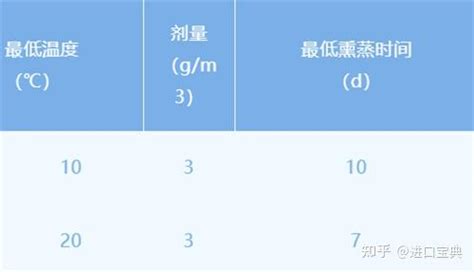 关于老挝输华土茯苓和鸡血藤植物检疫要求政策解读 知乎