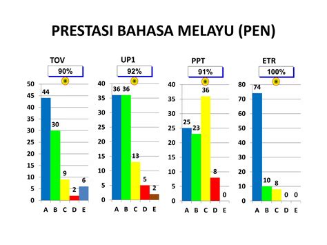 Dialog Skms Ppt Ppt
