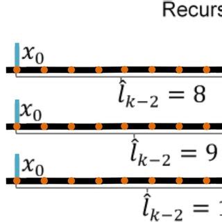 Tower Allocation Considering AWR And RA Processes Download Scientific Diagram