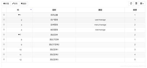 Bootstrap Table Treegrid树形表格使用指南bootstraptreetable Csdn博客