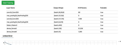 Multithreaded Machine Learning Training And Inference In Browser Using