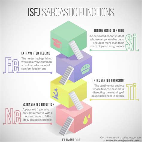 Isfj Sarcastic Functions Infj Isfj Infj Infp