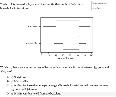 Solved The Boxplots Below Display Annual Incomes In Thousands Of