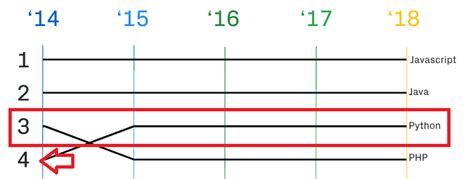 Python Octoverse Ultimate QA