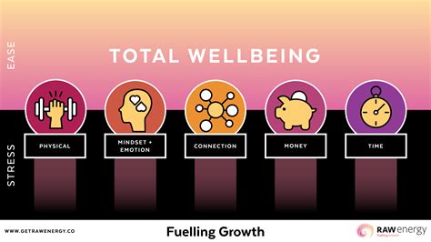 The Raw Energy Philosophy | Raw Energy