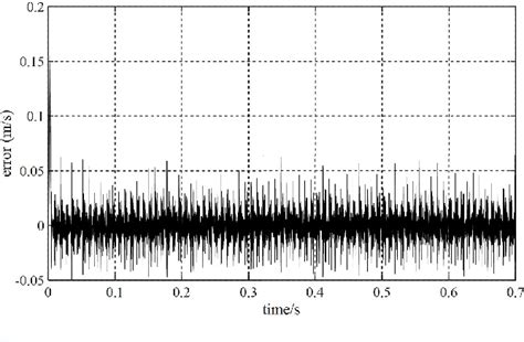 Figure 20 From A New Sensorless Control Strategy Of The Pmlsm Based On