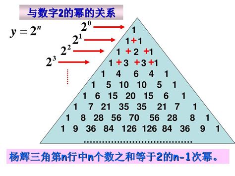 杨辉三角 word文档在线阅读与下载 无忧文档