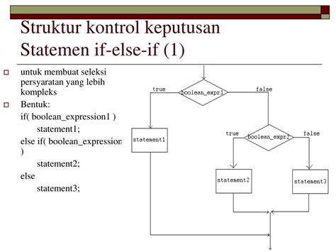 ppt algoritma and pemrograman 1 powerpoint presentation free download id 3396192