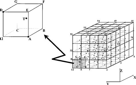 Figure 11 From A Lagrangian Eulerian Method With Adaptively Local