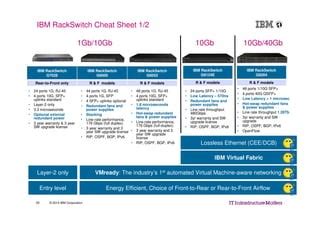 IBM System Networking Portfolio Update June PPT