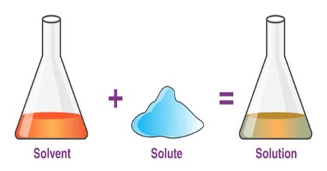Solvent In Chemistry Assignment Point