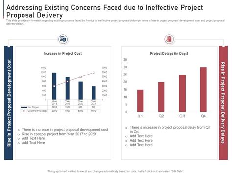 Addressing Existing Concerns Module Agile Implementation Bidding Process It Ppt Icon