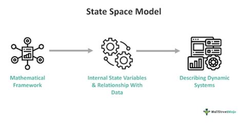 state space model what is it examples advantages application