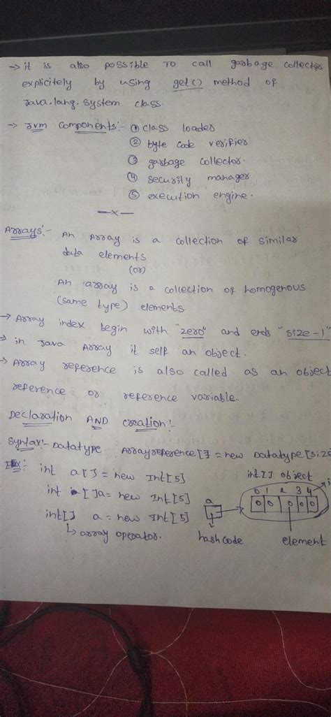 syam sundar on linkedin java dsa codingjourney leetcode