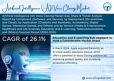 Artificial Intelligence Ai Voice Cloning Market Size Share And Trends