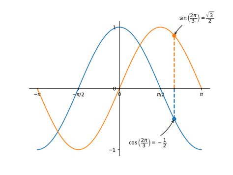 Matplotlib Advanced And Scientific Python