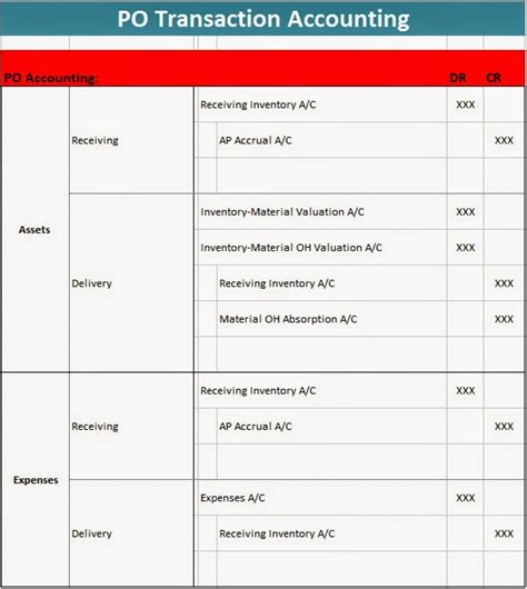Oracle Certified Applications Specialist Functional Accounting Entries In Oracle Ebusiness
