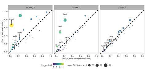 Reprogram Seq Unbiased Reprogramming With 48 Factors By Reprogram Seq Reprogram Seq Unbiased Reprogramming With 48 Factors By Reprogram Seq