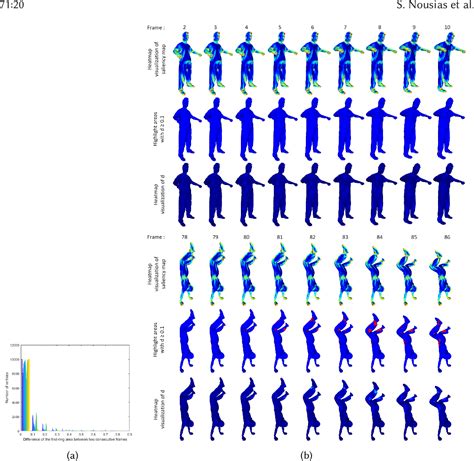 Figure 1 From Deep Saliency Mapping For 3d Meshes And Applications