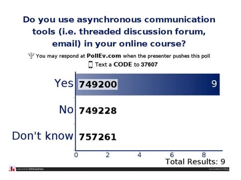 Synchronous And Asynchronous Video Conferencing Tools Ppt