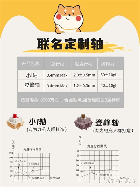 佳达隆ig98甜蜜时光三模机械键盘评测：强强联合 知乎
