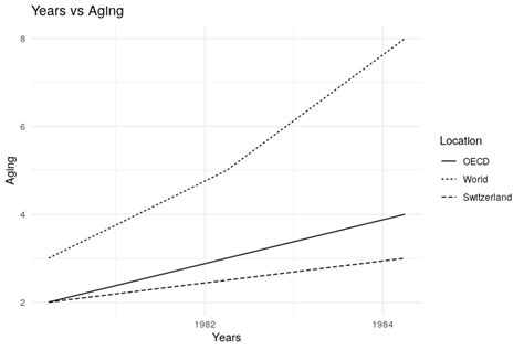 R Add A Simple Legend On Ggplot With Linetype Stack Overflow