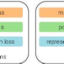 Left Most Model Based RL Methods Learn The Representations Download Scientific Diagram